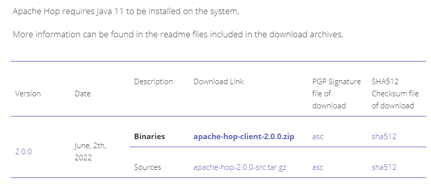 Apache Hop, upgrade the client. This post will take a quick look at the ...