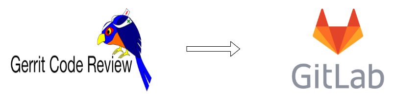 Gerrit — GitLab Replication and Trigger | by Sanooja | SupportSages