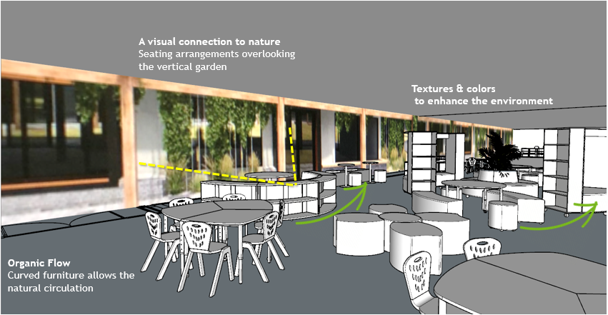 The Magic of Biophilic Design in Our Everyday Spaces | by Prajakta ...