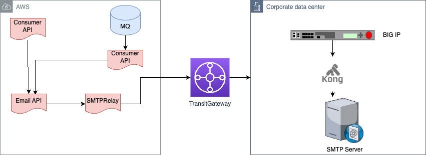 Choose Correct Efs Throughput Mode While Create Storageclass For Pvcs