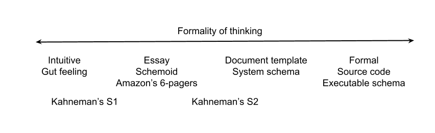 Formal reasoning, intuition, and embodied cognition in decision making ...