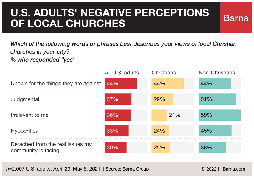 Overcoming Negative Perceptions of the Local Church | by Kay Kotan | Medium