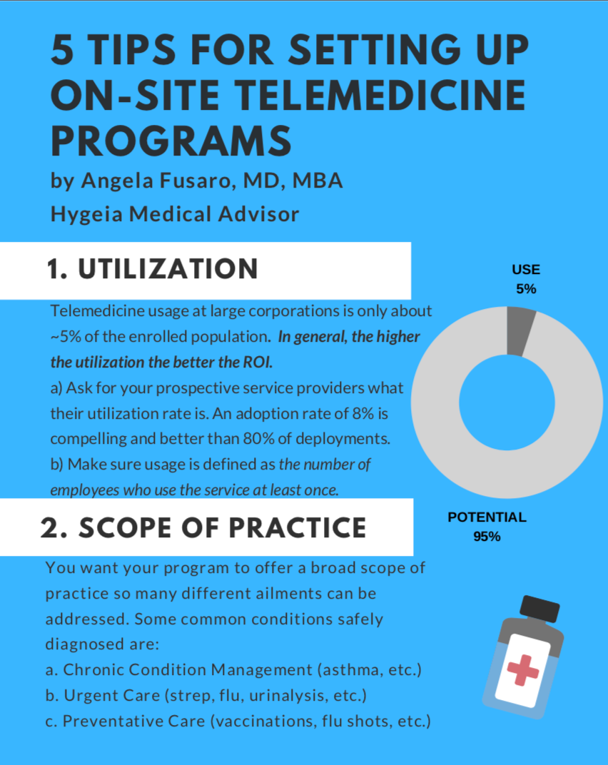 Top Tips for Setting Up Telemedicine | by Hygeia Health | Medium