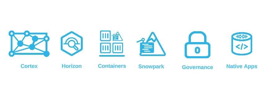 Snowflake Summit 2024 Highlights: Game-Changing Feature Announcements ...