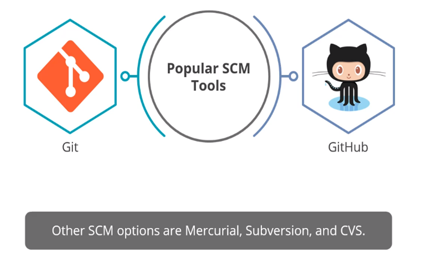 Categories Of Devops Tools And Devops Benefits Sudheer Medium