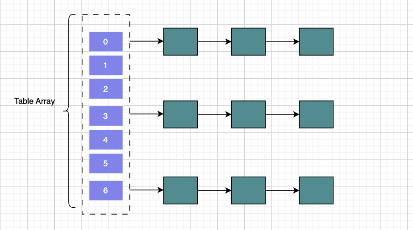 HashMap: Let’s talk about the Infinite loop Issue | by Kevin Sheeran | Medium