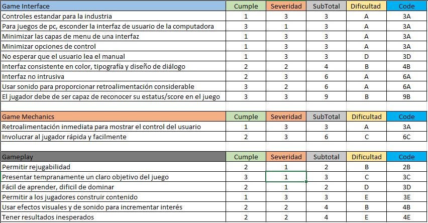 Pulse Star: Análisis heurístico V2 | by Marco Garcia | Medium