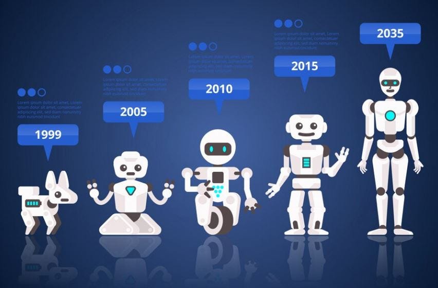 Create Flow Diagram Bot. Are you curious about what the… | by ...