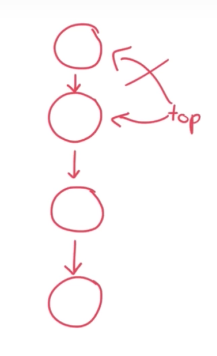 Javamadesoeasycom Jmse Data Structures In Java Stack Java Dsa Journey