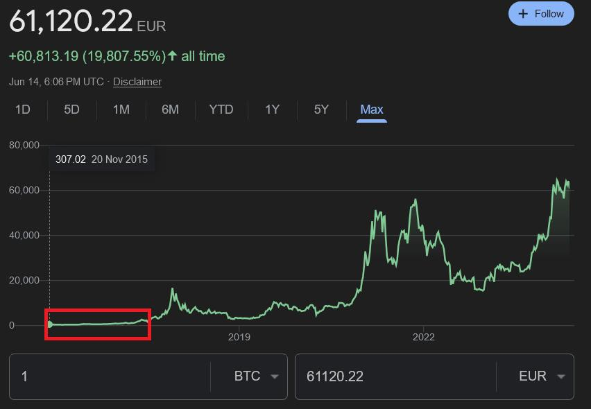 The jackals of Bitcoin. People who made 200 IQ moves. Early… | by Alex ...
