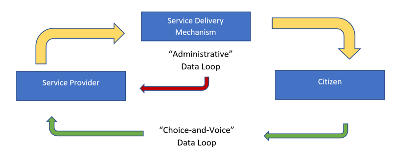 Citizen Feedback System. Digital Technology for Citizen… | by Basa Deva ...