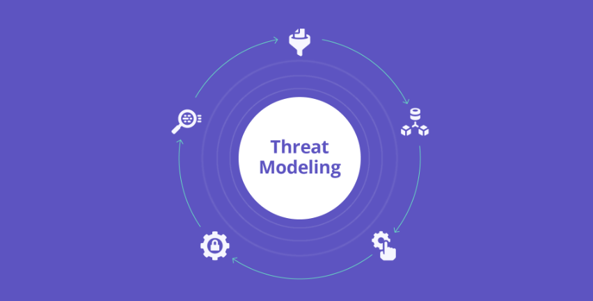 An Overview Of Threat Modeling Securing Your Applications Proactively By Josué Carvajal Medium
