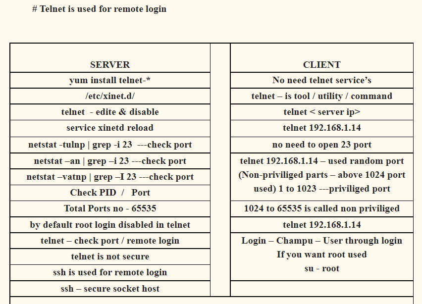 Linux telnet command. Description The telnet command is used… | by ...