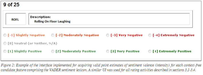 A brief introduction to sentiment analysis using VADER-model | by Dr ...