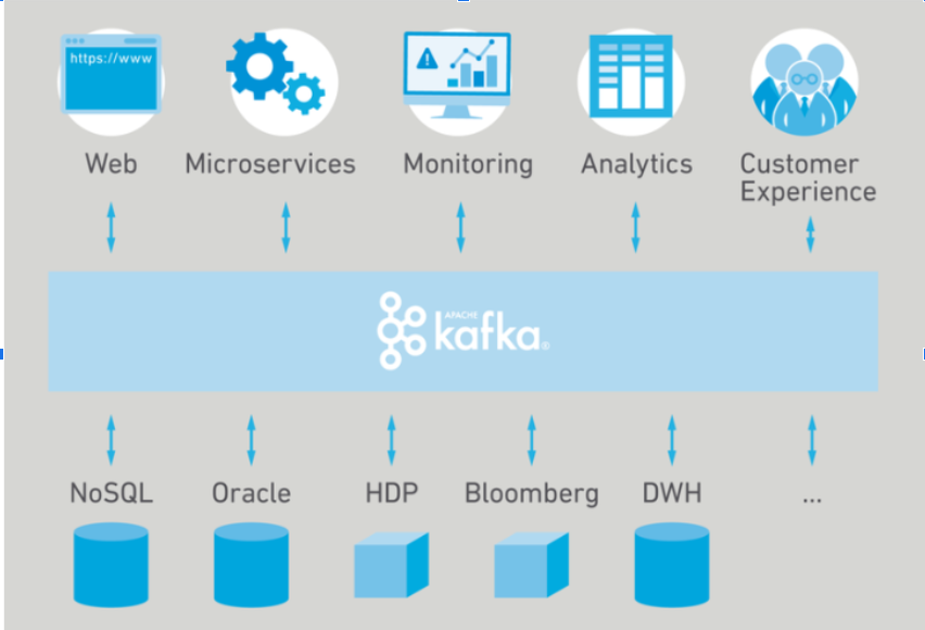 Apache Kafka Internals. Kafka is ubiquitous. Every organization… | by SHIVAM GUPTA | Nerd For ...