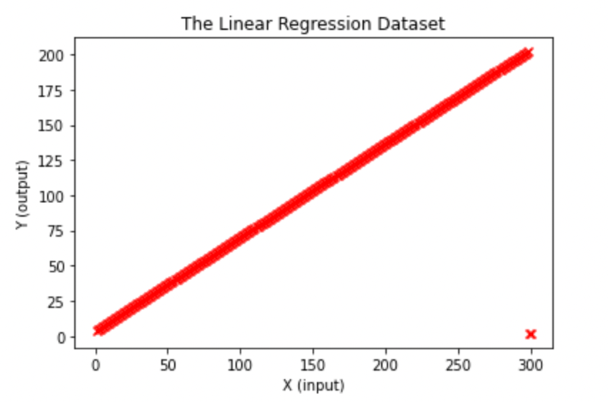 Linear Regression From Scratch, and Avoiding Built-ins | by Lalita Pillai | Medium