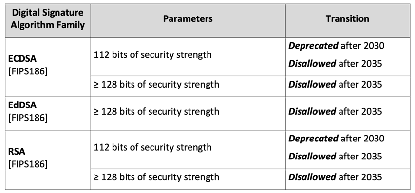 Secure by Quantum Design: Protecting Financial Transactions with ...