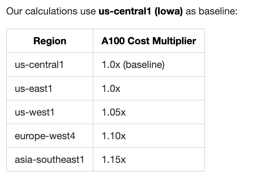 The Complete Guide to LLM Inference Cost Optimization on GKE Autopilot ...