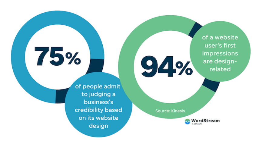 Mastering Emphasis in Mockups: A Guide to Catching User Attention | by ...