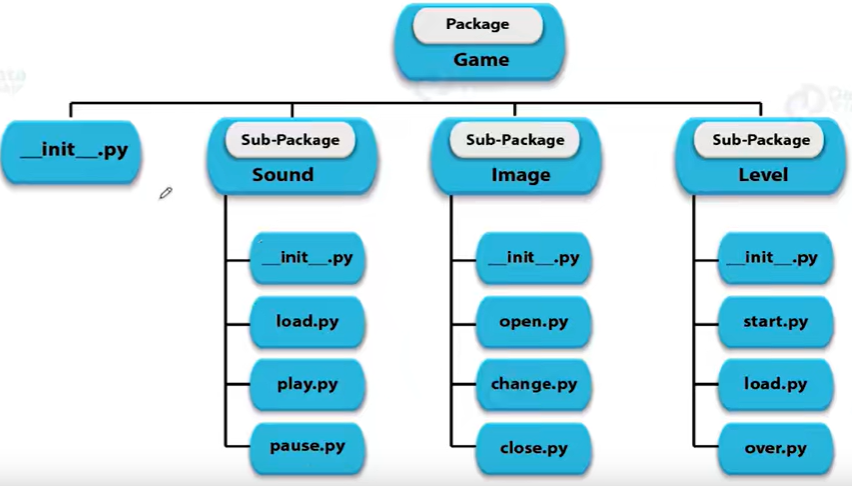 Python模块+OO编程. 1. Module定义 | by 北叟 | Medium