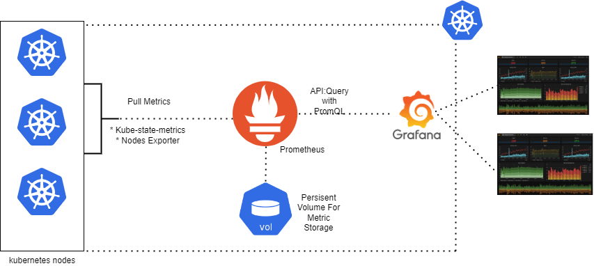 How to Set Up Grafana and Prometheus on AWS EKS with Persistent EFS ...