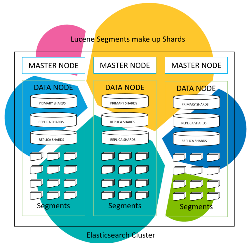 Introduction to Elasticsearch, Logstash and Kibana or ELK Stack | by ...