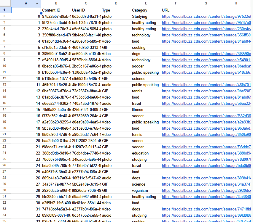 Case Study — Analyzing social media data | by Brent Maloney | Medium