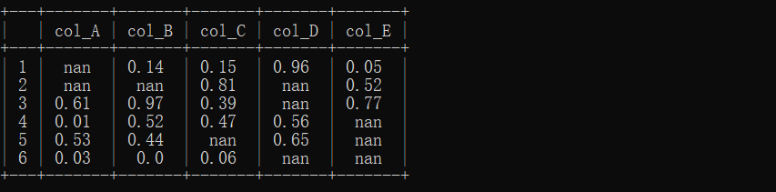 Guide to Handling Missing Values in Pandas Columns | by Gen. Devin DL. | Medium