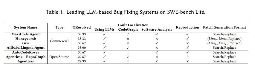 [Agentic] Debugging the Future: An Empirical Dive into LLM Agents for Automated Bug Fixing | by ...