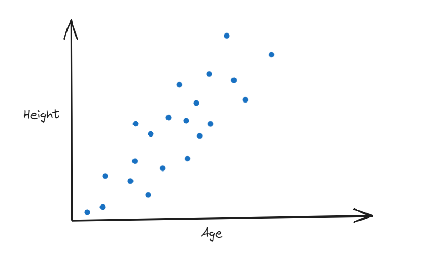 Logistic Regression: The Gradient Descent (Part 2) | by TC. Lin | Medium