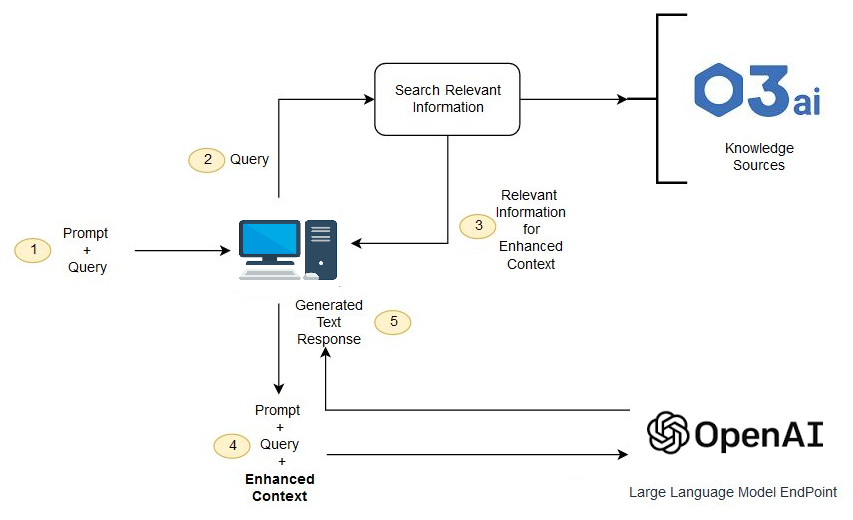 Enhancing Manufacturing Efficiency with Retrieval-Augmented Generation (RAG) | by Khmaïess Al ...