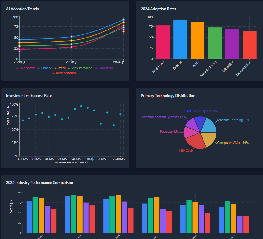 Building Dashboards with React : A Comparative Guide Focused On ...