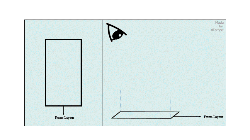 [Android] Layout4 — Frame Layout. 본 포스트는 Kotlin 언어로 Android studio 에서 ...
