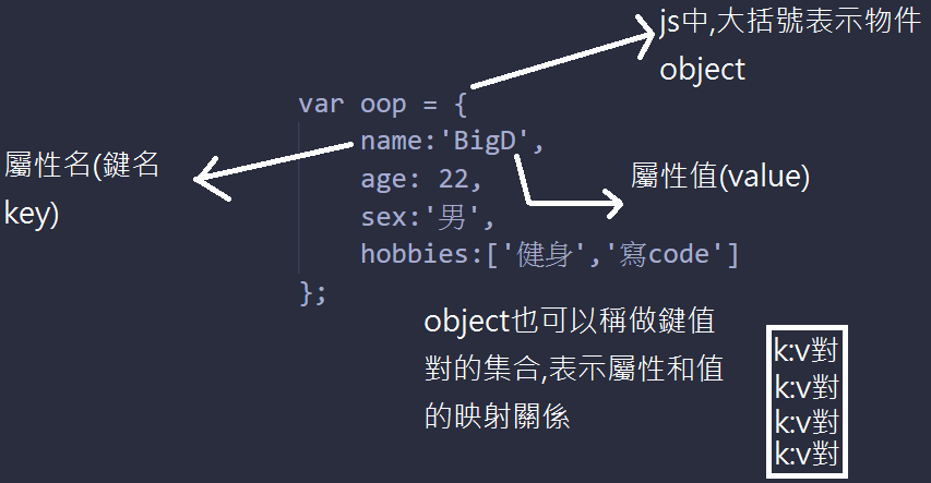 JS物件導向OOP 基本介紹 - jack hou - Medium