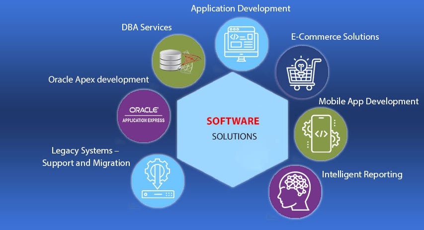 How to Choose the Right Software Solutions for Various Industries | by ...