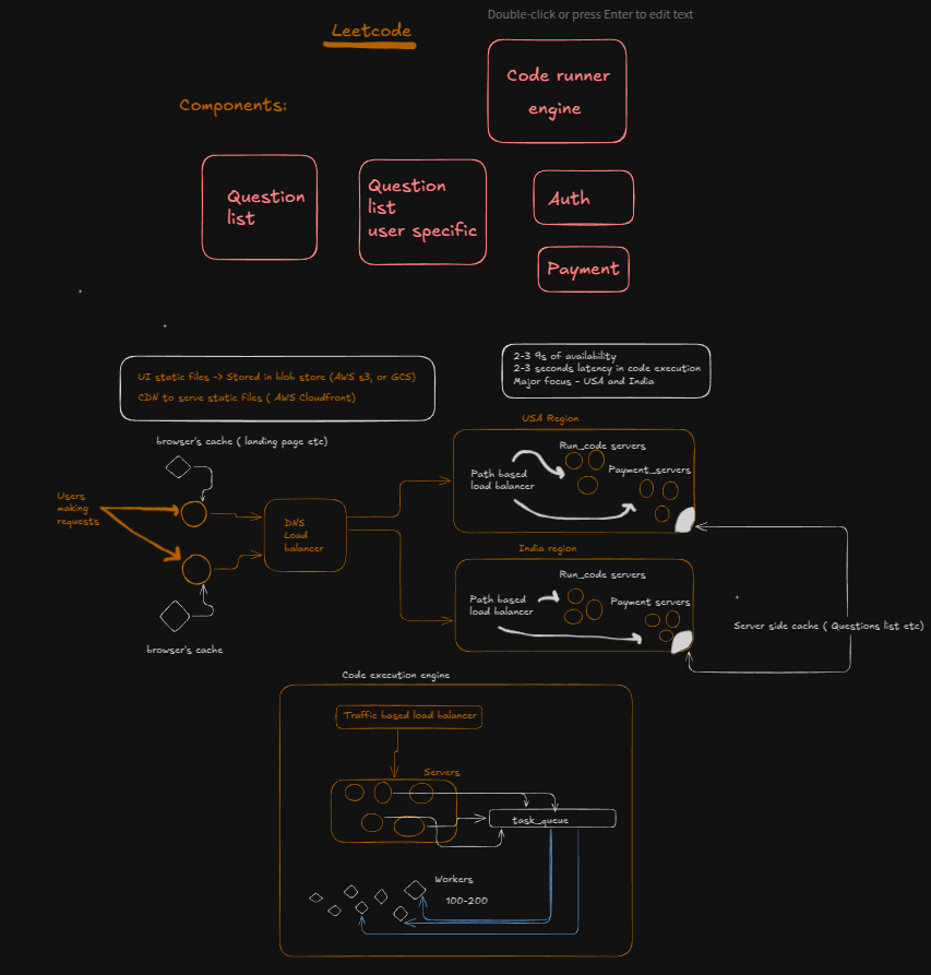 System Design: Designing Leetcode | by Abhinav Jha | Medium