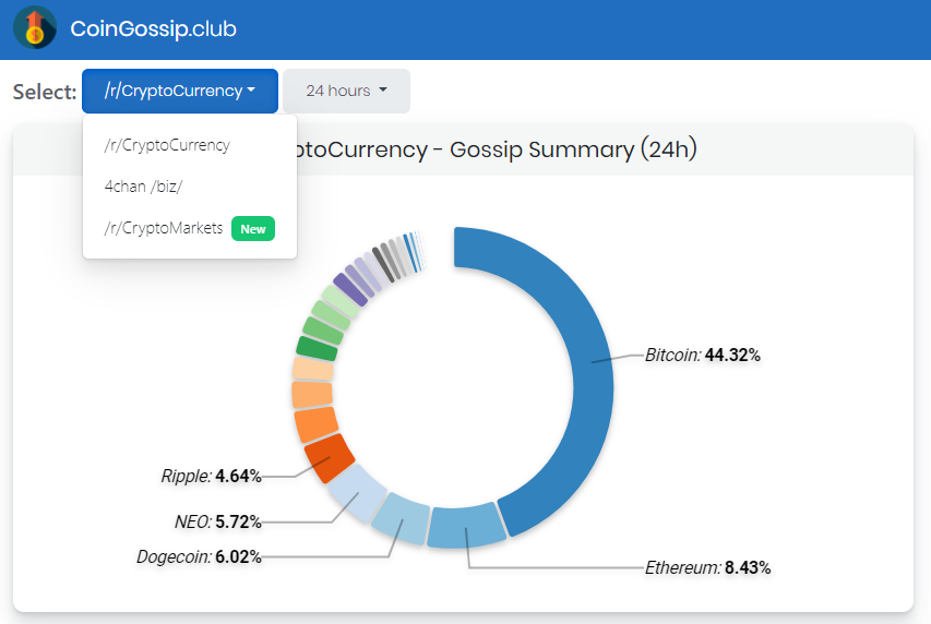 /r/CryptoMarkets is now available - CoinGossip - Medium