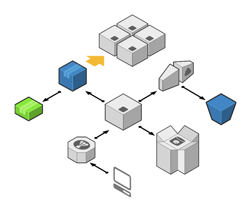 Service Invocation Optimization Techniques By Dániel Imre The Technology Blog