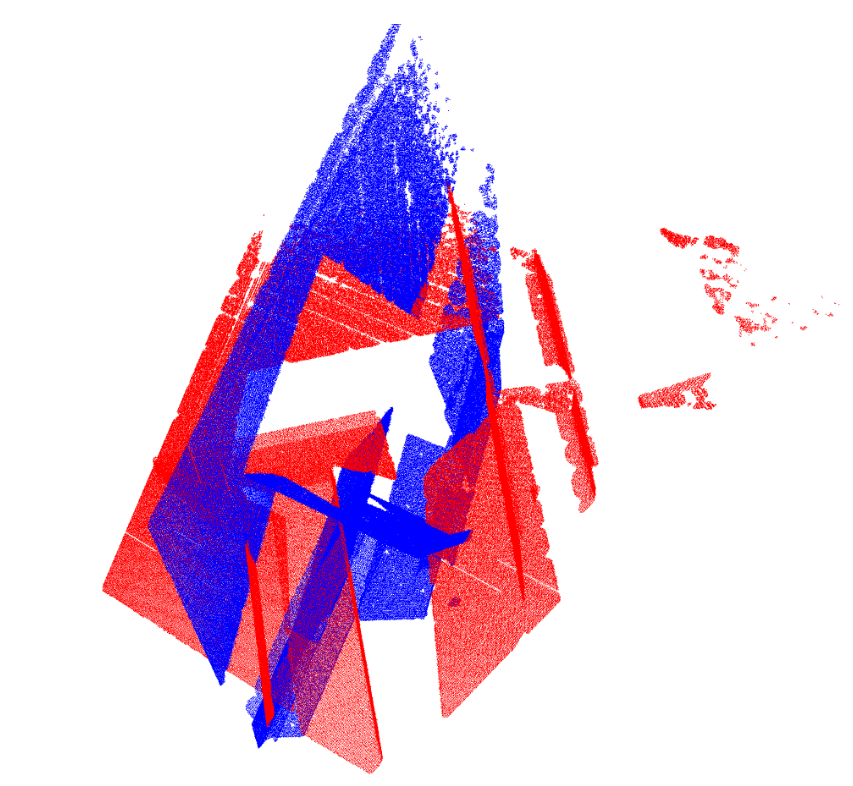Point Cloud Rotation And Copy Vis Example With Open3d Python Code Point Cloud Python Matlab