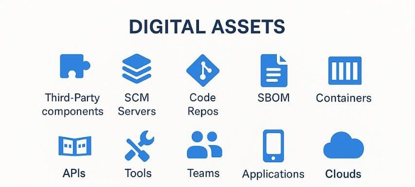 🔐 Why Centralizing Digital Assets Is the Smartest Move Your ...
