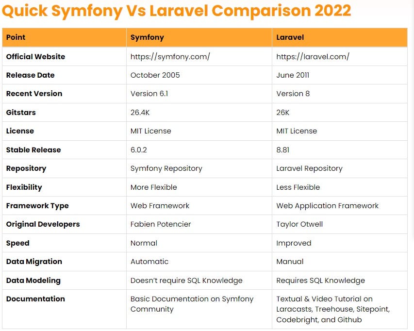 Symfony Nedir ? | Medium