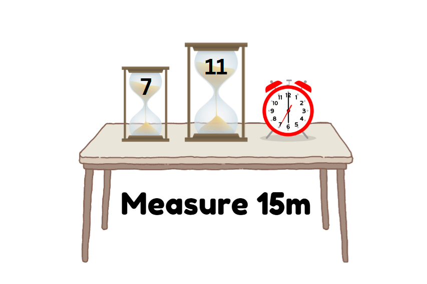 The Two-Hourglass Interview Puzzle | by Fletcher Thompson | Puzzle ...