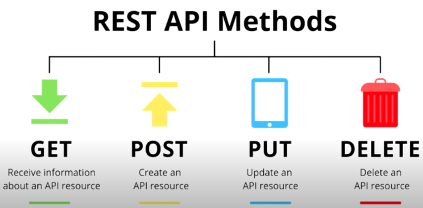 Tableau: The Power of APIs: Integrating External Data Sources with Tableau | by Kanchan Dendge ...