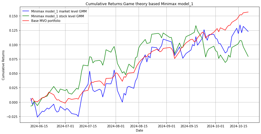 Game theory -Sentiment Analysis-Minimax optimization: A practical ...