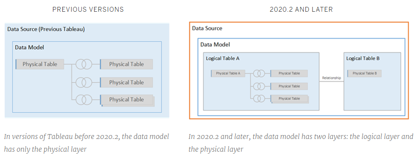 How I Combine Two or More Datasets in Tableau | by Sabrina Dian ...