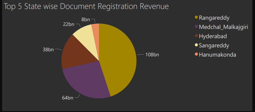 Unlocking Insights: Data Analysis and Visualization of Telangana’s ...