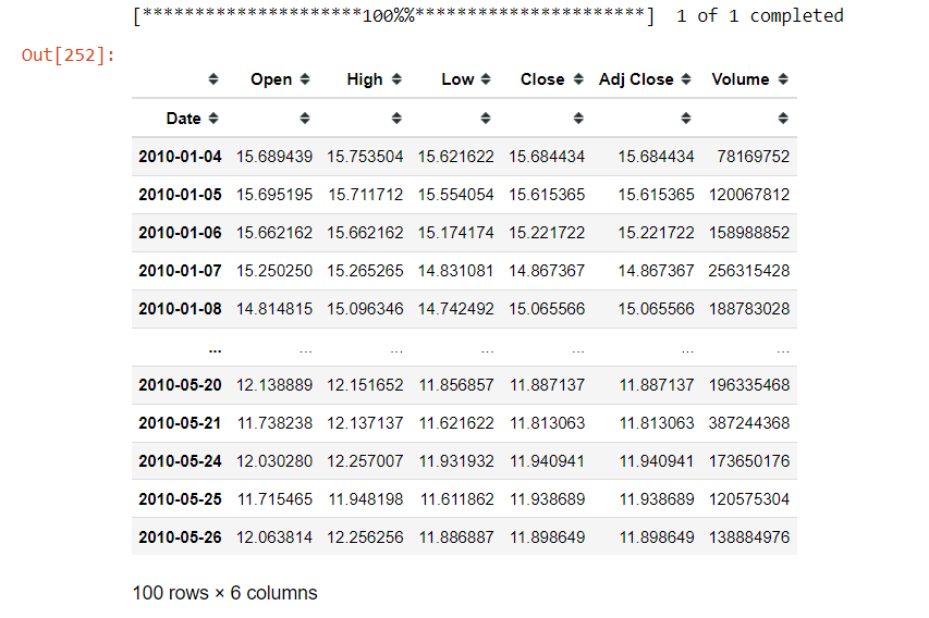 How to Develop a Stock Market Prediction Model: A Beginner's Guide | by ...