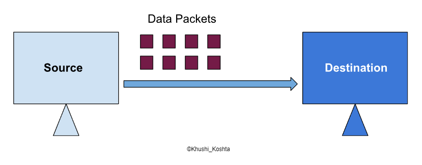 Web Development | Love Babbar’s Course | by Khushi Koshta | Medium