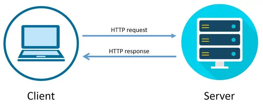 Implementing HTTP Request in Golang | by Nikesh Thapa | readytowork-org ...