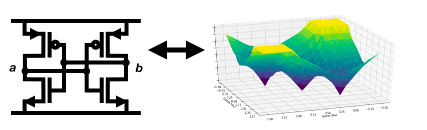 Graph Nonlinear Isaac Newton